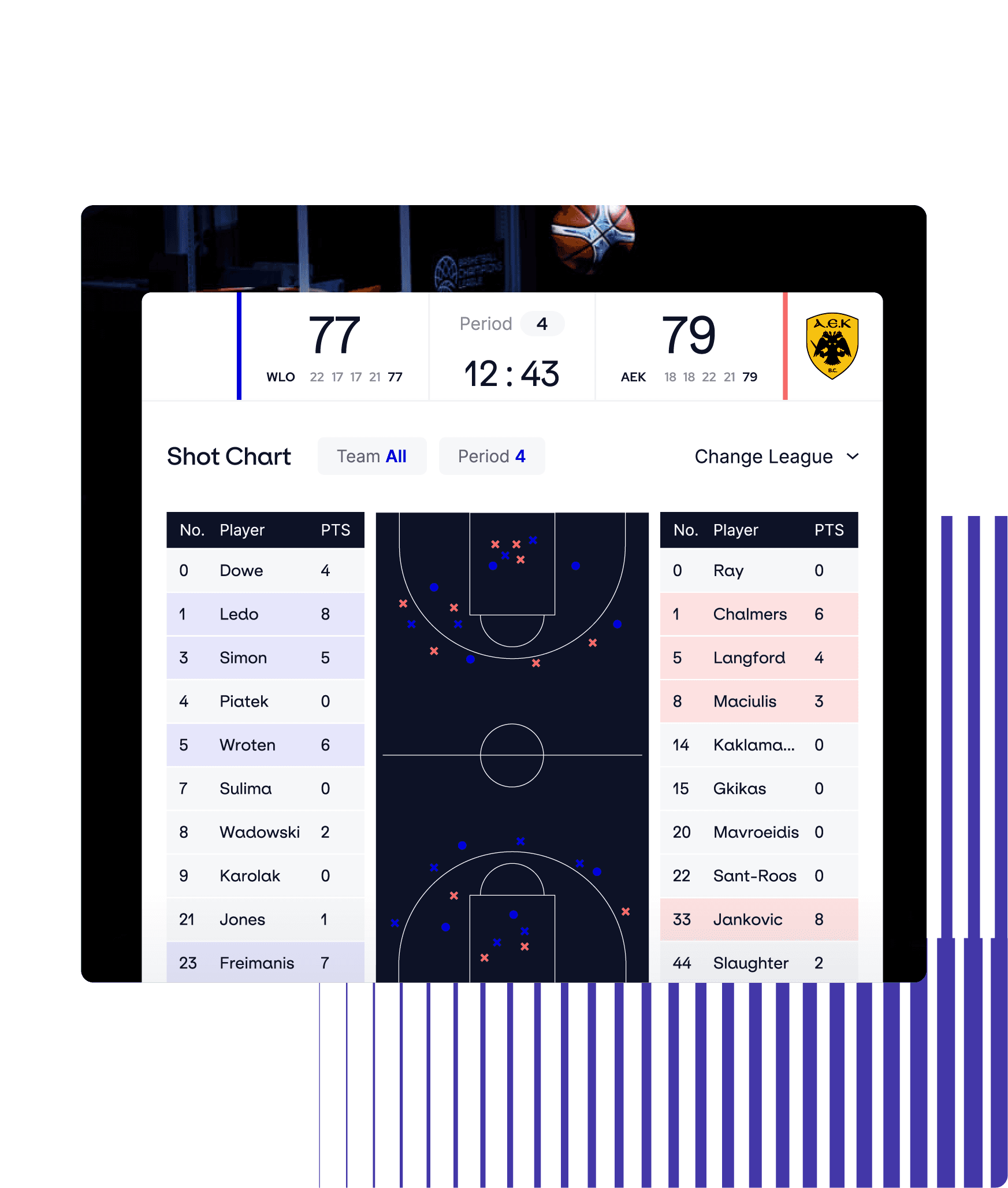 Sports Data Tracking | Genius Sports | Genius Sports